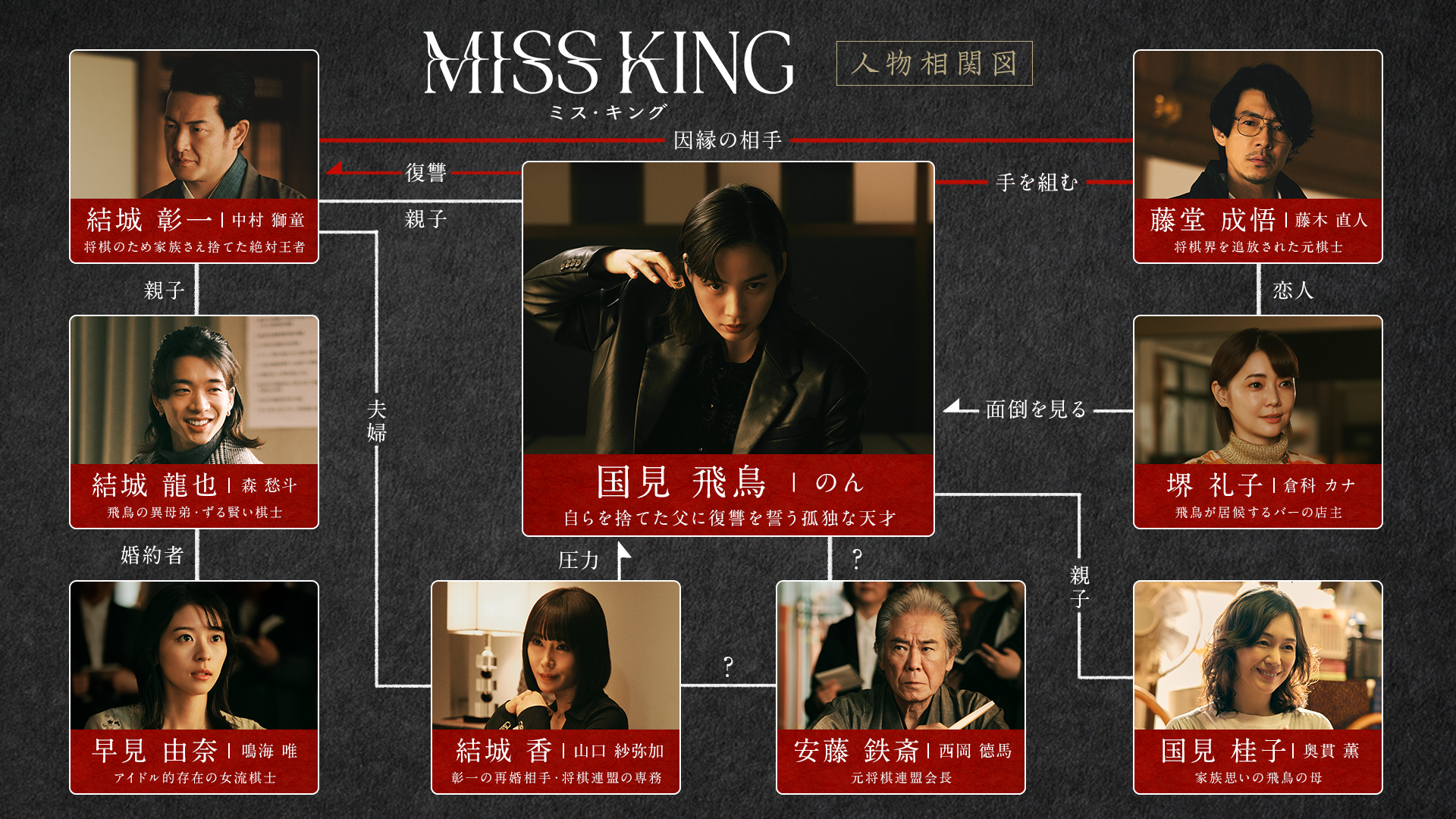 のんが“初のダークヒーロー”を演じる「ABEMA」オリジナルドラマ『MISS KING / ミス・キング』の人物相関図が解禁されました ...